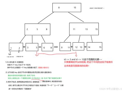 谈谈mysql中的索引和事务 mysql索引事务 csdn博客