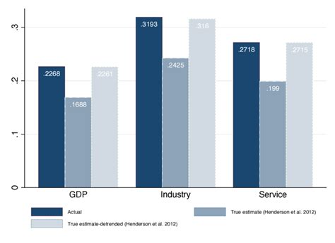 Variance Comparison Download Scientific Diagram