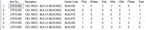 sql query sum and join multiple tables but return missing record