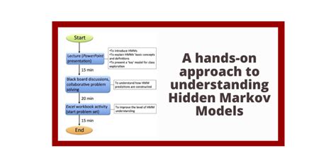 A Hands On Introduction To Hidden Markov Models