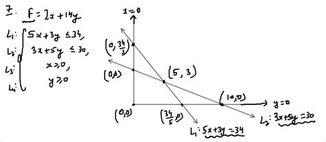 Solvedfind The Maximum And The Minimum Values Of Each Objective