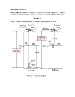 API MPMS Chapter A Errata