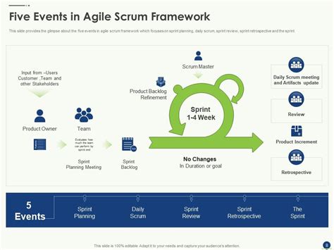Scrum Artifacts Powerpoint Presentation Slides Presentation Graphics Presentation Powerpoint