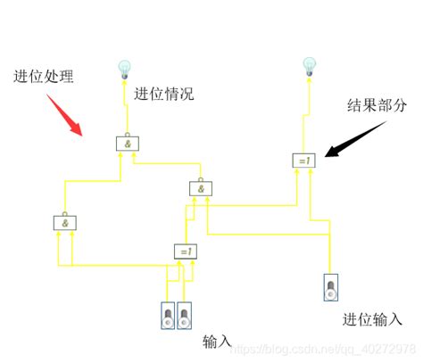计算机组成原理实验一：全加器实验二位串行进位并行加法器电路图 Csdn博客
