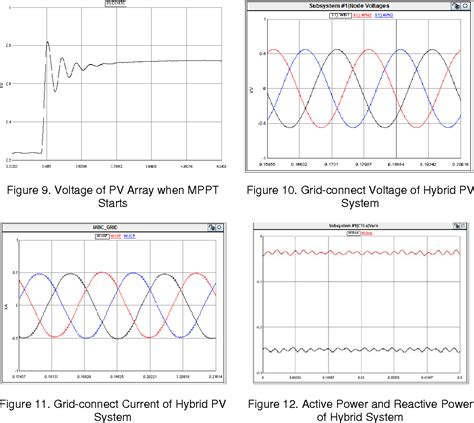 figure 1 from hardware in the loop simulation platform of photovoltaic