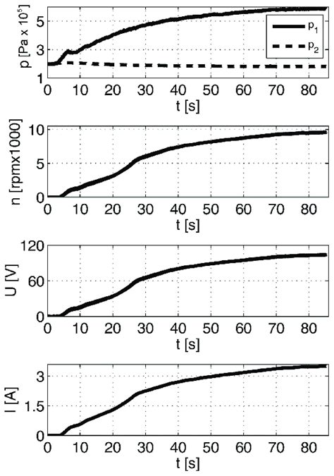 Inlet Pressure P Outlet Pressure P Rotational Speed N Voltage