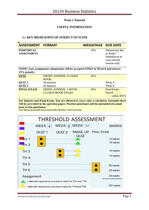 Tut 1 This Covers The Theory Component And Work Necessary For