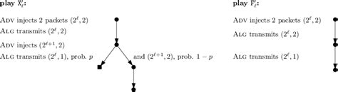 Plays For 2 Uniform Instances Download Scientific Diagram