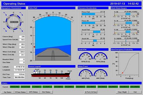 Products MCA Consultants Inc