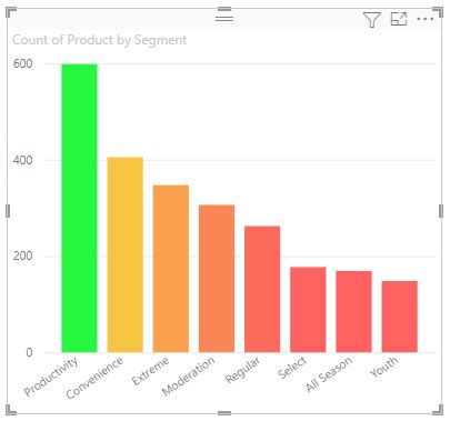 Tips And Tricks For Formatting In Reports Power BI Microsoft Learn