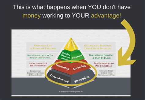 Fb Ad Mini Master Class Financial Management 101