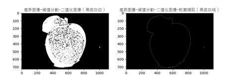 opencv书签 结构相似性ssim算法的原理与图片相似性实验 opencv ssim csdn博客