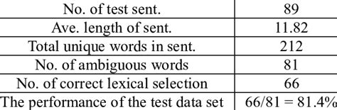 Experimental Results On Test Data Set Download Table