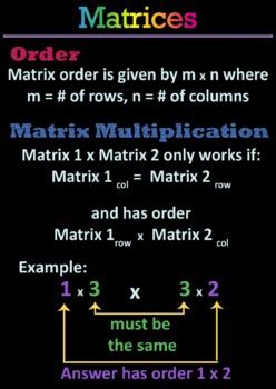 Matrices Poster Order And Matrix Multiplication By All About Maths In Aus