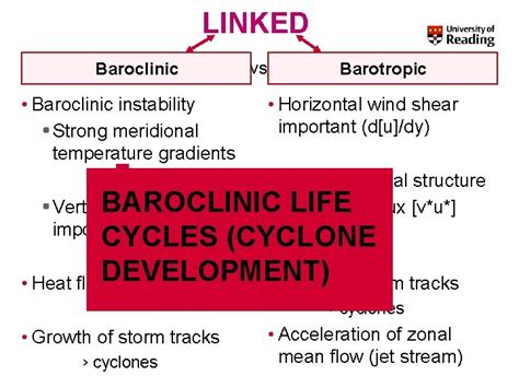 Baroclinic And Barotropic Annular Modes Lina Boljka Ted