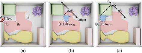 Figure 1 From Learning Physically Realizable Skills For Online Packing