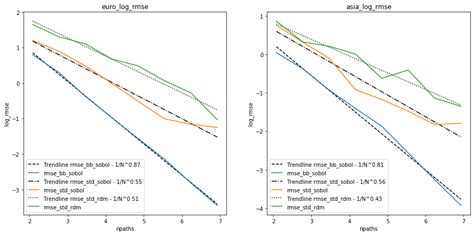 sobol option pricing in q kdb and q documentation kdb and q