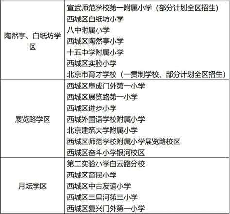 2022年西城区学区划分表出炉！幼升小家长趁早了解 爱思学