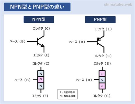 センサー出力pnp・npnの違いと具体的な接続方法について解説！ 電気エンジニアのツボ