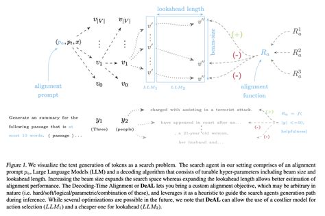 Researchers From Aws Ai Labs And Usc Propose Deal A Machine Learning