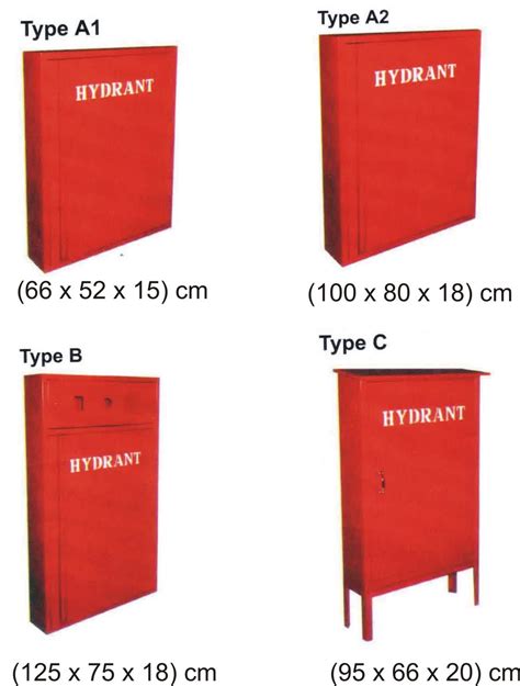 Alat Pemadam Hydrant Box