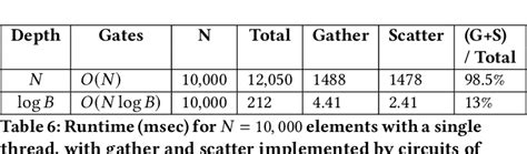 Figure 1 From Secure Graph Analysis At Scale Semantic Scholar