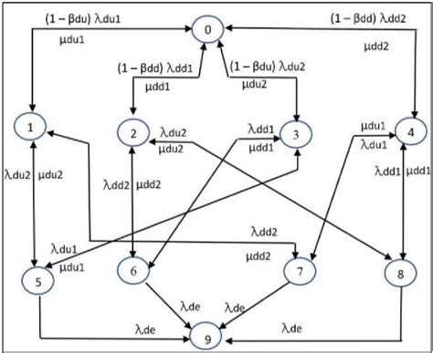 Figure 2 From A Consistent Analytical Method To Assess Reliability Of