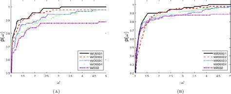 Figure 1 From Diagonally Scaled Memoryless Quasinewton Methods With