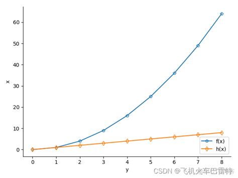 Python 画图legend 字体 Python Plot 字体桃太郎的技术博客51cto博客 Python 画图legend 字体 Python Plot 字体桃太郎的技术博客51cto博客