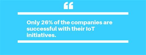 IoT Application Development Challenge