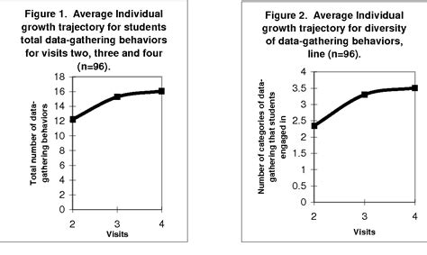 Figure 2 From A Multi User Virtual Environment For Building Higher Order Inquiry Skills In