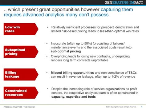 Continuous Transaction Monitoring Detect And Analyze Anomalous Transactions To Address Risk