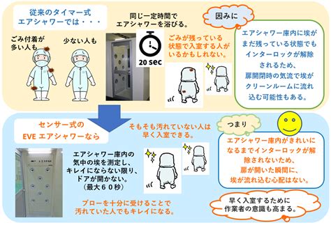 EVEエアシャワー
