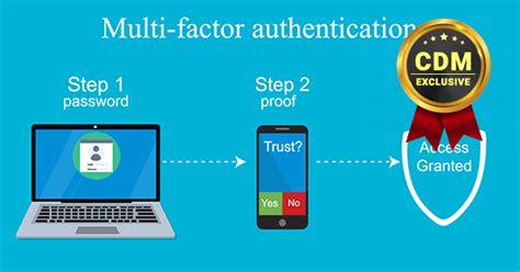 Multi Factor Authentication Implementation Options Cyber Defense Magazine