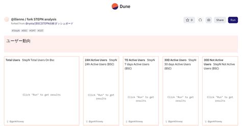 fork stepn analysis