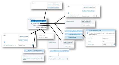 Improving The Vmax Reportpack In Vipr Srm Eastside Geek