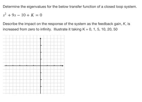 solved determine the eigenvalues for the below transfer