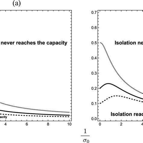 Numerical Examples For The Temporal Variation Of Sirq Model 1