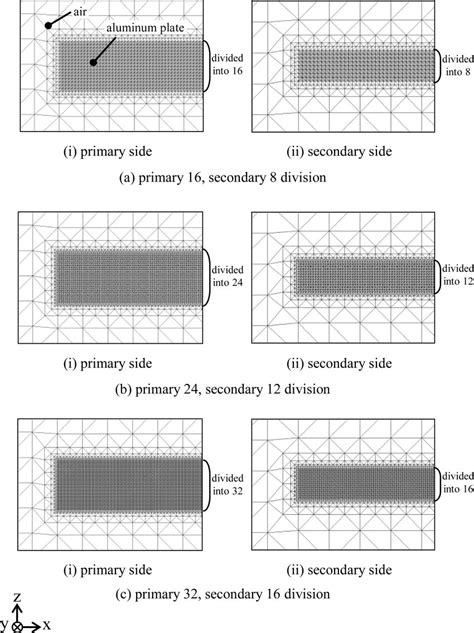 Enlarged View Of The Aluminum Plate And Its Surrounding Meshes