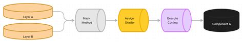 Nodes Bioxel Nodes Docs