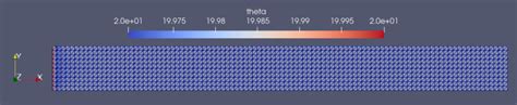 Fully Coupled Thermal Stress Analysis In Abaqusstandard Equations
