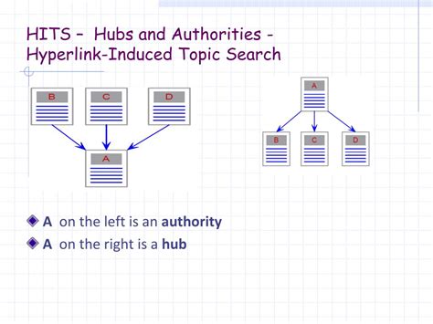 Ppt Hits Hubs And Authorities Hyperlink Induced Topic Search Powerpoint Presentation Id