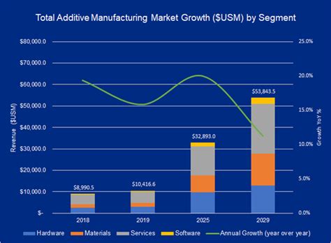 Smartech Analysis Annual Additive Manufacturing Market