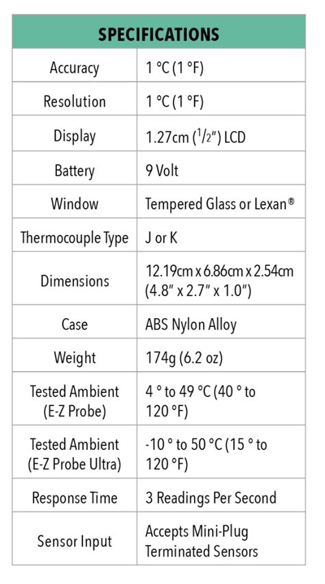 E Z Probe® Pyrometer Electronic Development Labs Inc