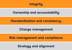 Data Governance Fundamentals Cheatsheet DataCamp