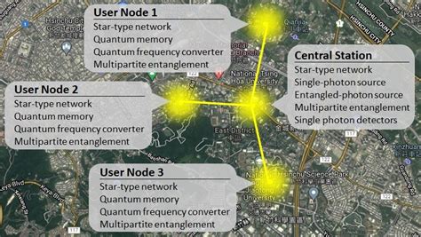 Multi Functional Quantum Communication Network Quantum Taiwan