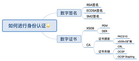 Ssl And Gmvpn Handshake Protocol Explained Sobyte