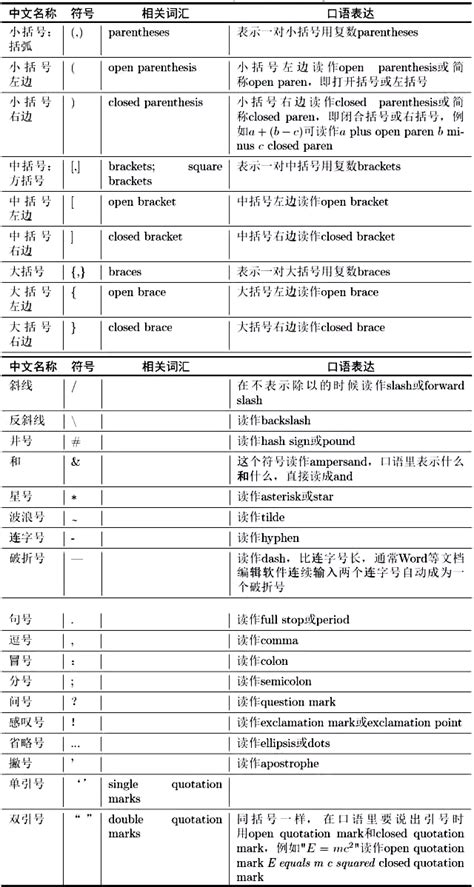 常见数学运算英文读法 哔哩哔哩