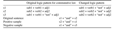 table 12 from enhancing logical reasoning of large language models