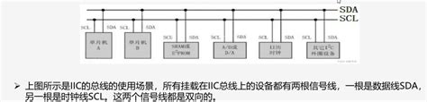 day48 硬件学习之gpt定时器、uart及i2c csdn博客